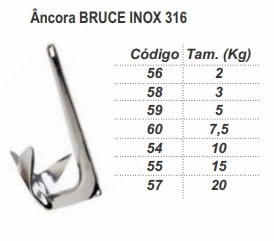 Âncora BRUCE Inox 316 Kamell 5